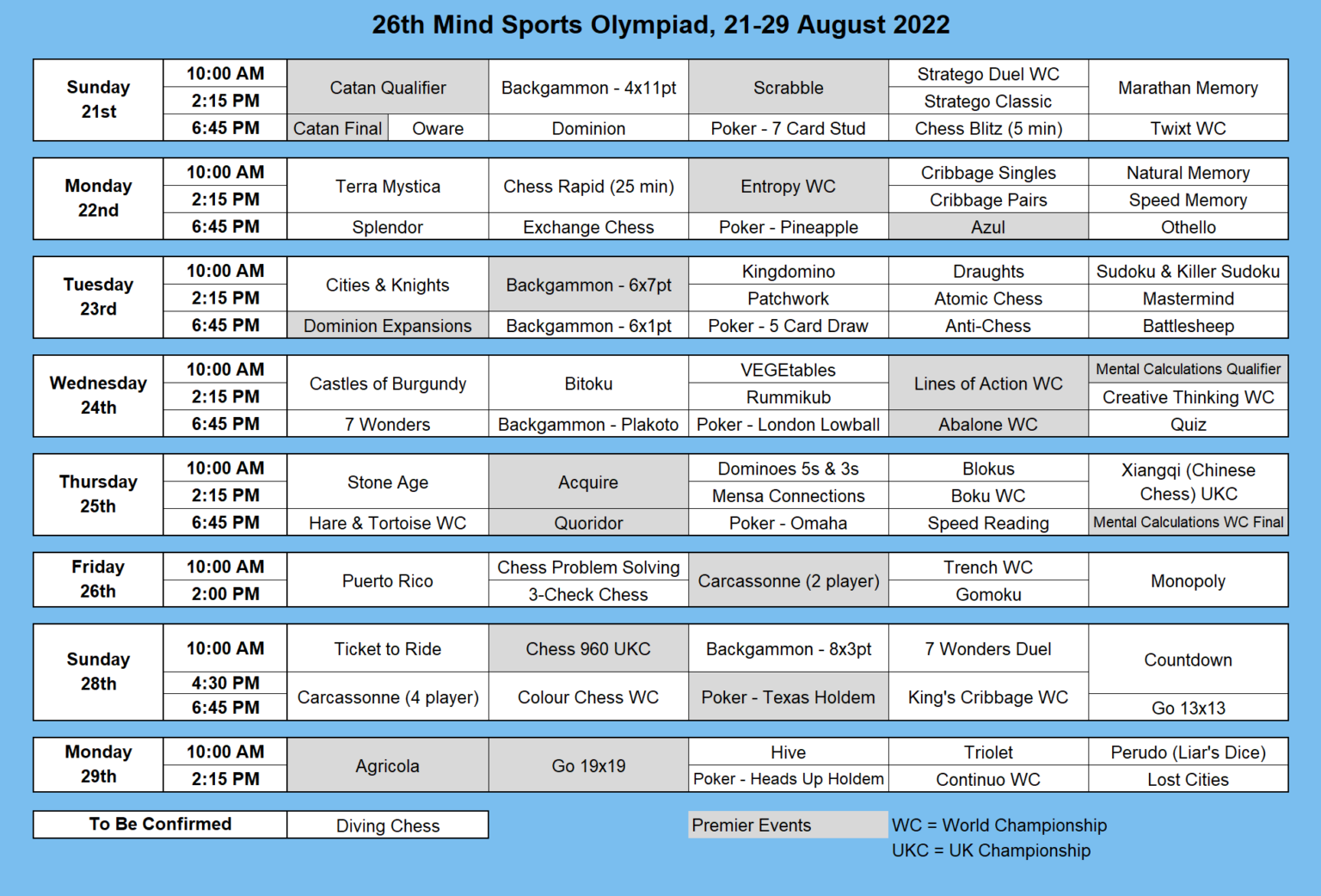 Mind Sports Olympiad – Mind Sports Olympiad