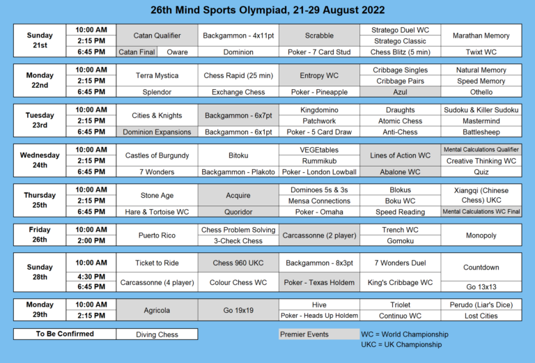 Mind Sports Olympiad – Mind Sports Olympiad