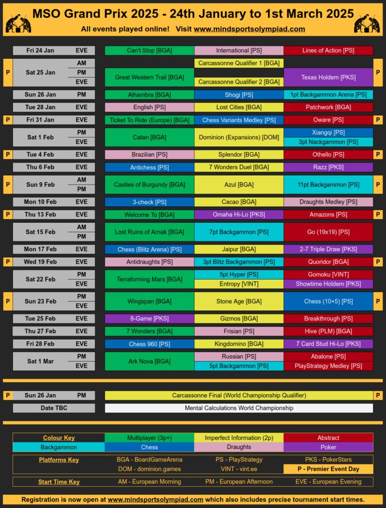MSO Grand Prix 2025 Schedule - Mind Sports Olympiad