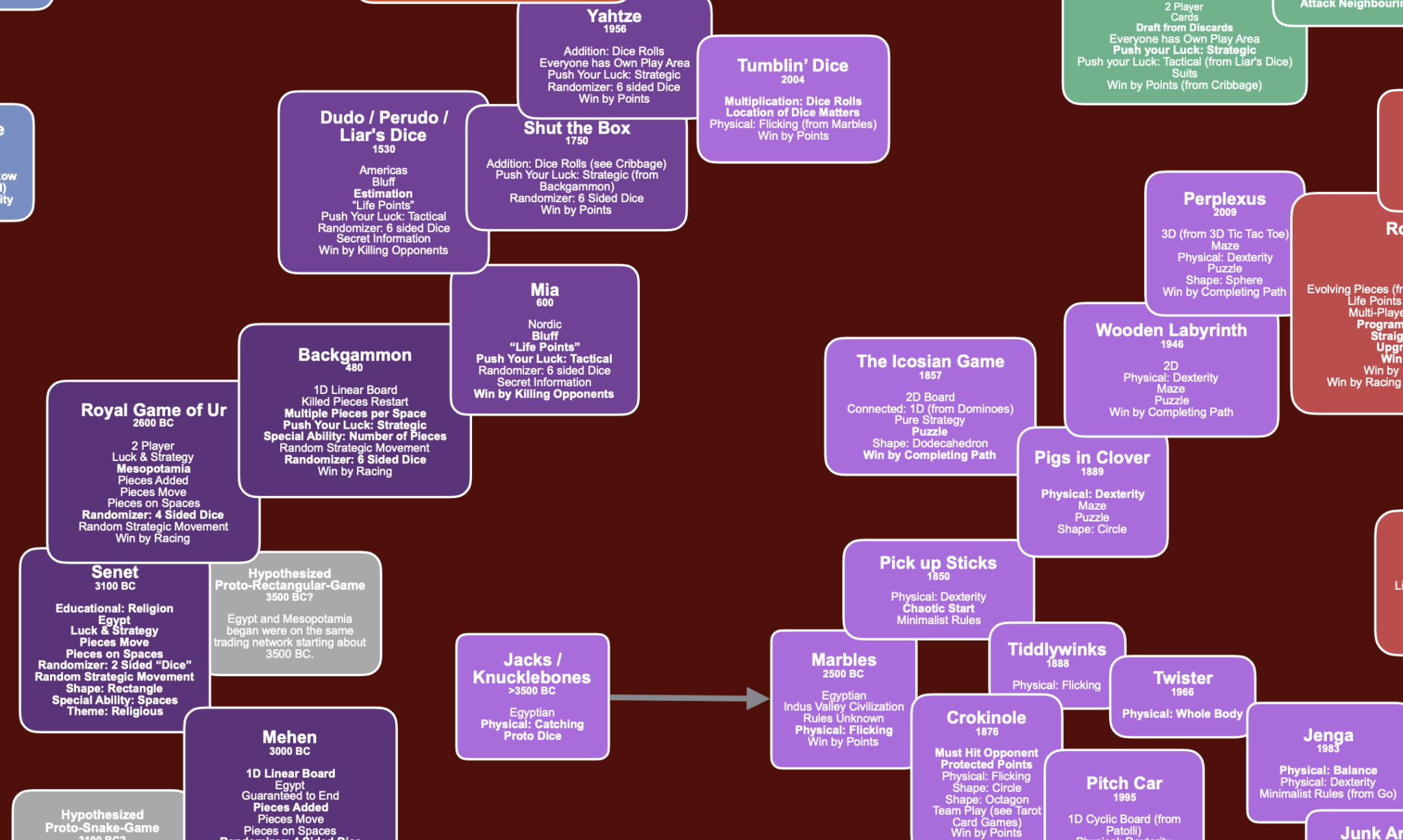 Board Game Memes Graph - Mind Sports Olympiad